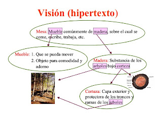 HIPERTEXTO